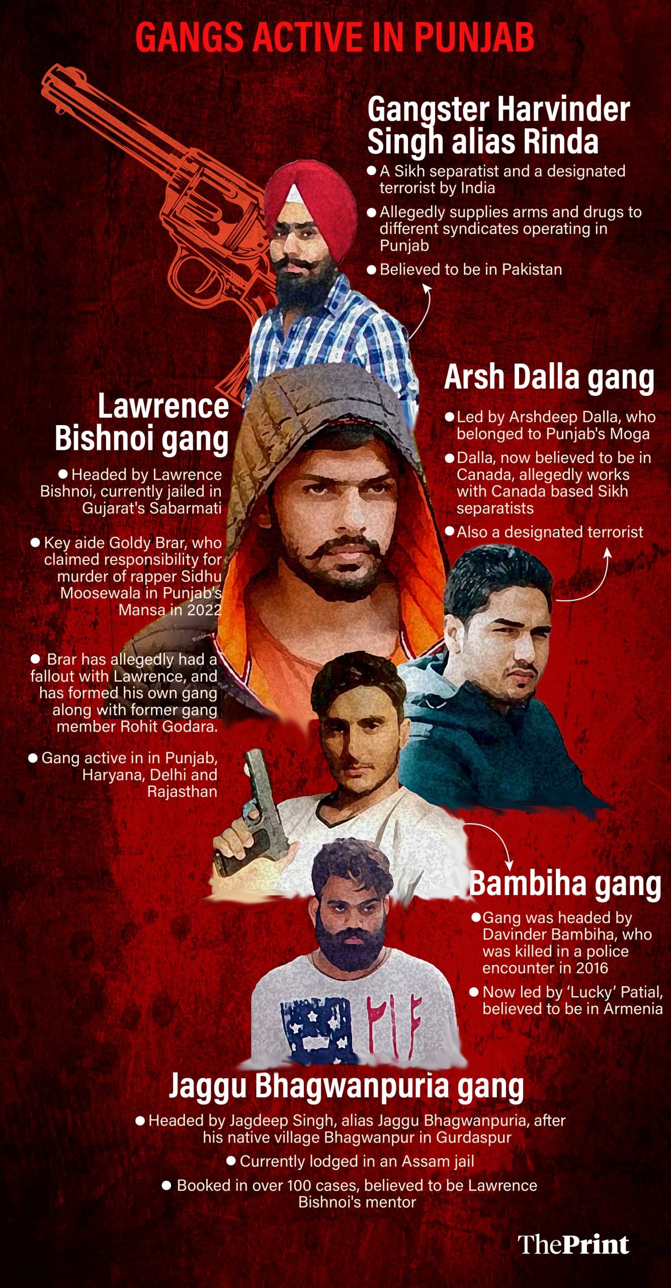 Punjab is caught in a 'vicious circle'—guns, gangs, lack of jobs & a ...