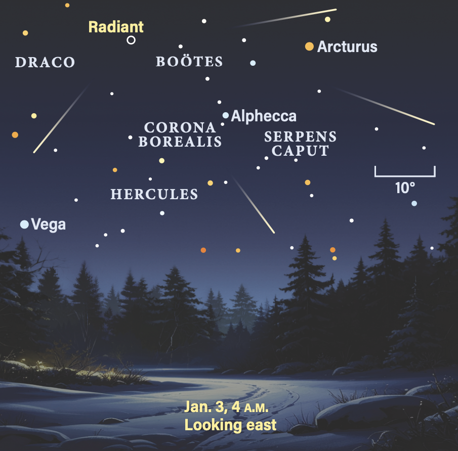 The sky today on Saturday, January 3: The super moon and the Quadrantids