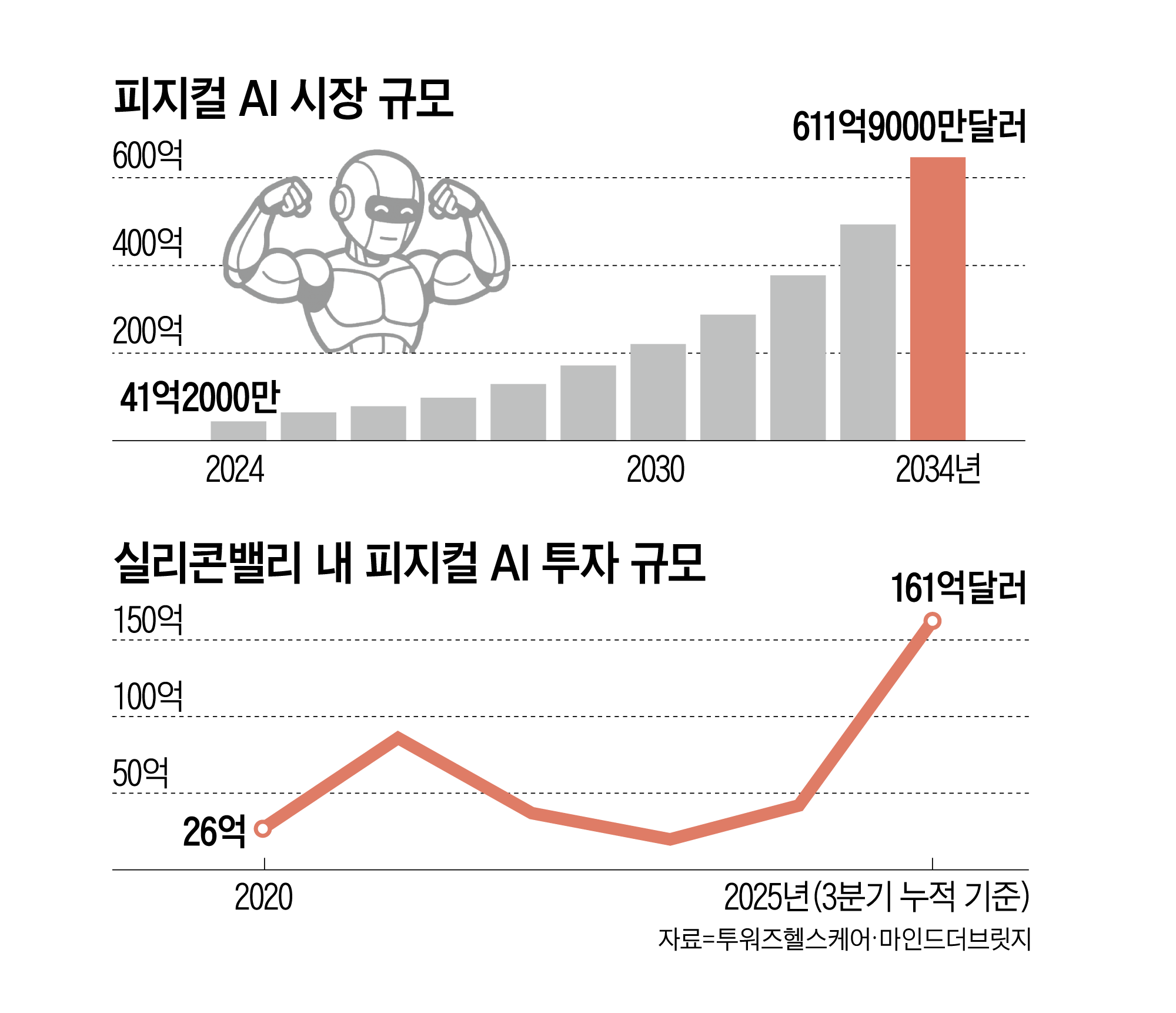 CES 2026 showcases fierce competition in physical AI innovations