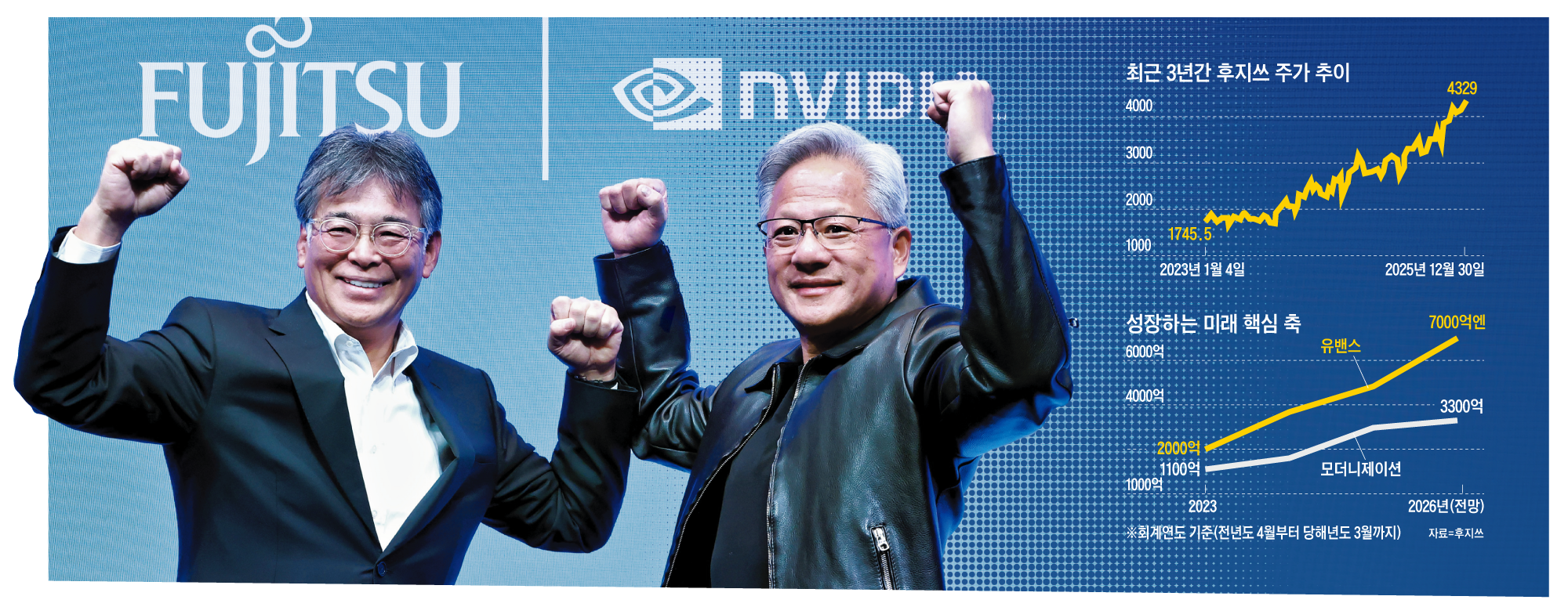 Fujitsu transforms with AI, breaks seniority system to promote young ...