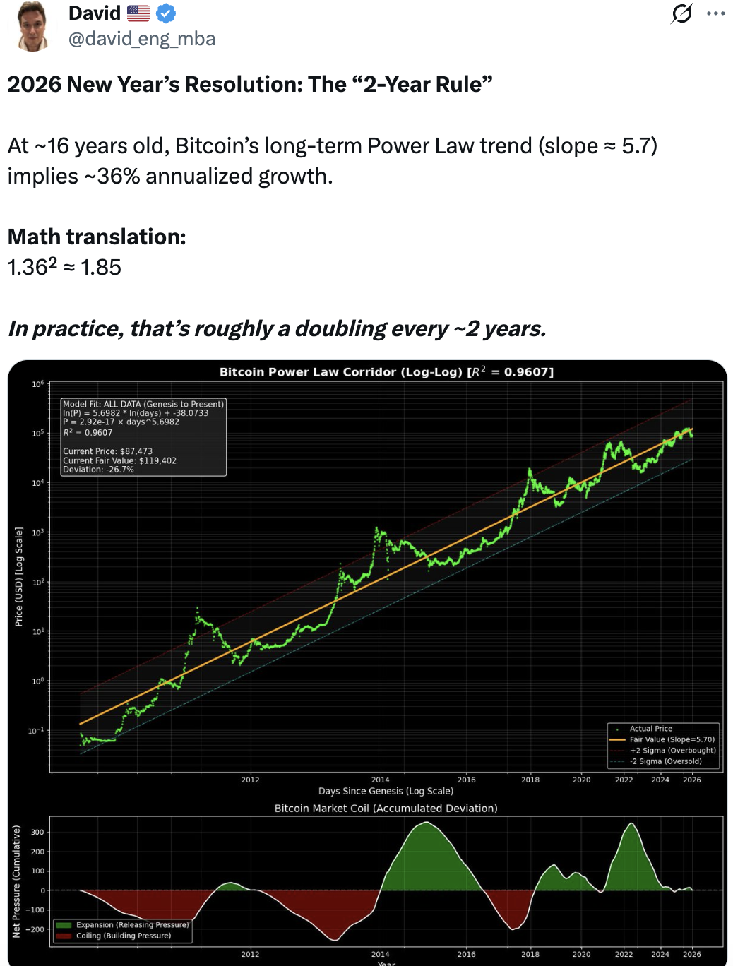 Why is the 4-year Bitcoin halving cycle officially broken? The new 2 ...