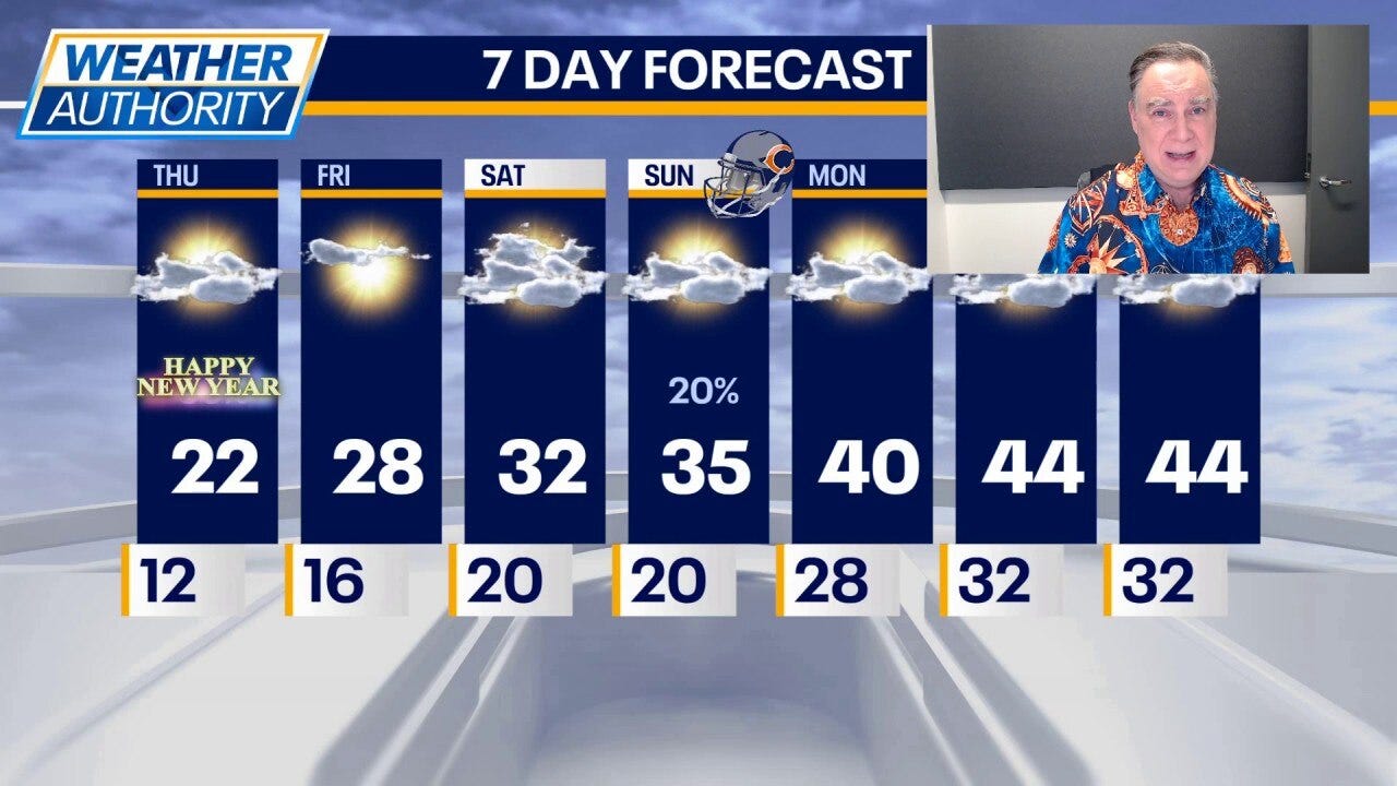 Chicago weather: New Year's Day forecast