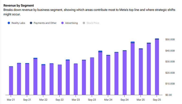 Scam ads put Meta’s core ad business under growing legal pressure