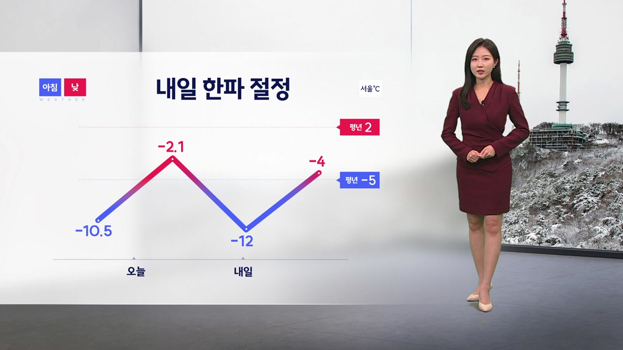 [날씨] 내일 한파 절정... 내륙 곳곳 한파특보 / YTN