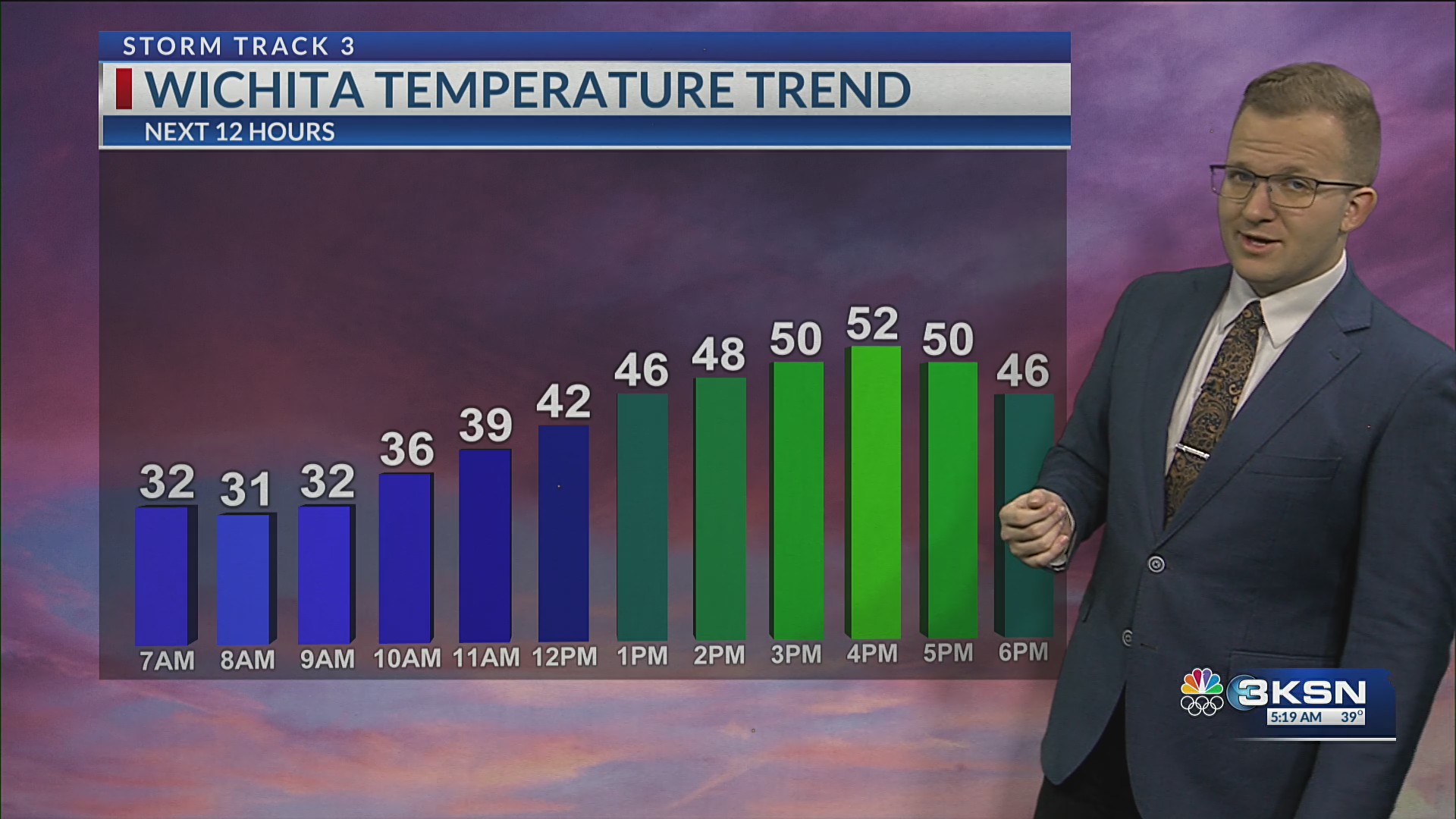 Storm Track 3 forecast: Increasing clouds for New Year's Day, warmer ...