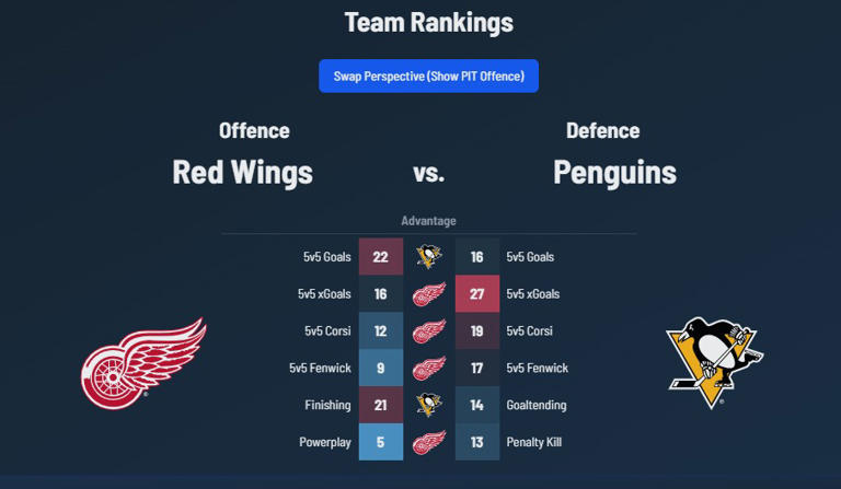 Game preview: Detroit Red Wings @ Pittsburgh Penguins 1/1/26