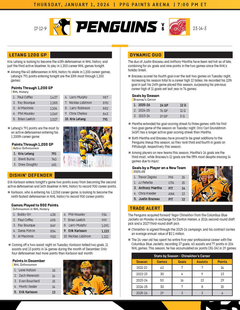 Game preview: Detroit Red Wings @ Pittsburgh Penguins 1/1/26