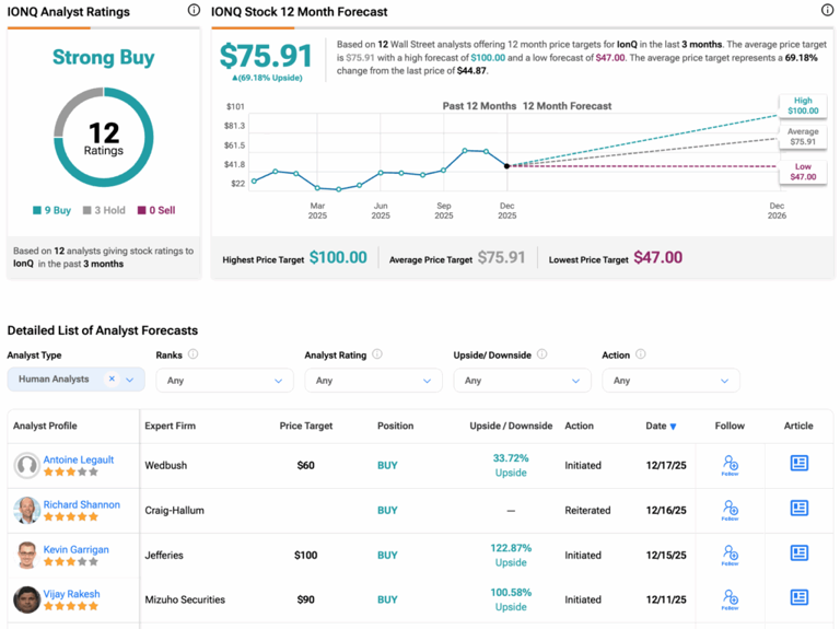 IONQ vs. QBTS: Which 'strong buy' quantum computing stock has more ...
