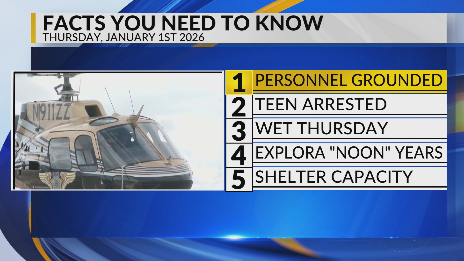KRQE Newsfeed: Personnel grounded, Clovis teen arrested, Wet weather ...