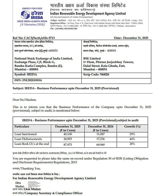 IREDA reports 44% surge in loan disbursements to ₹24,903 crore in April ...