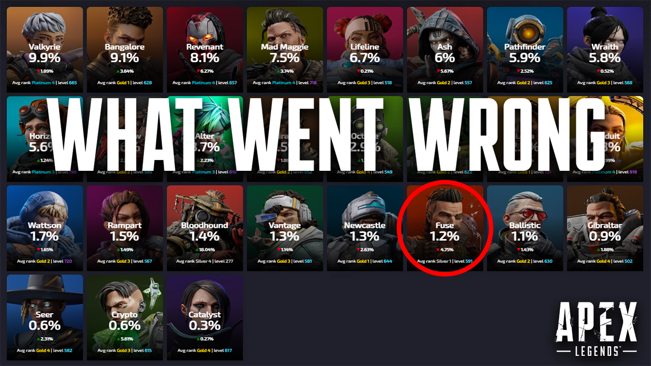 Fuse feels bad, here is why his win rate is so low in Apex Legends