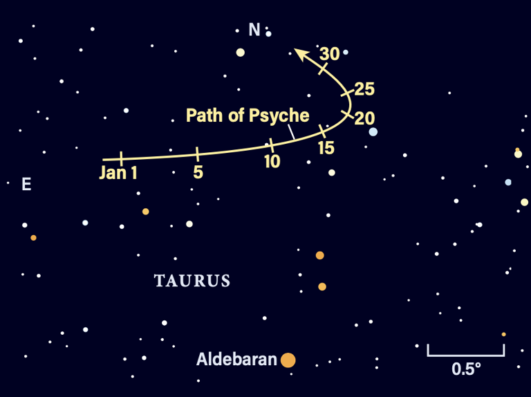 The sky today on Sunday, January 11: Psyche moves north of Aldebaran