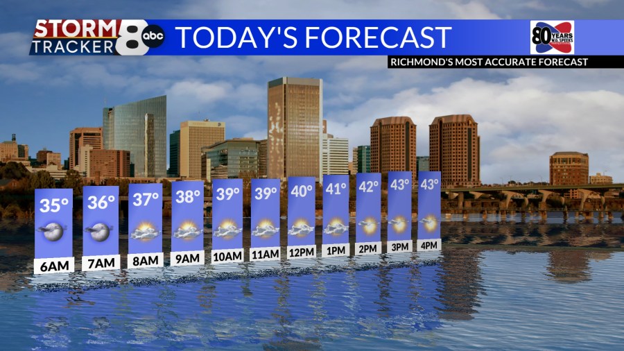 StormTracker8: Cool start to 2026; rain chances come on Saturday