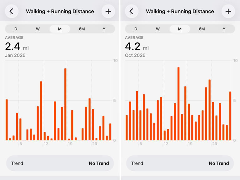 I tried to change my body composition for a year. Here are 3 things I ...
