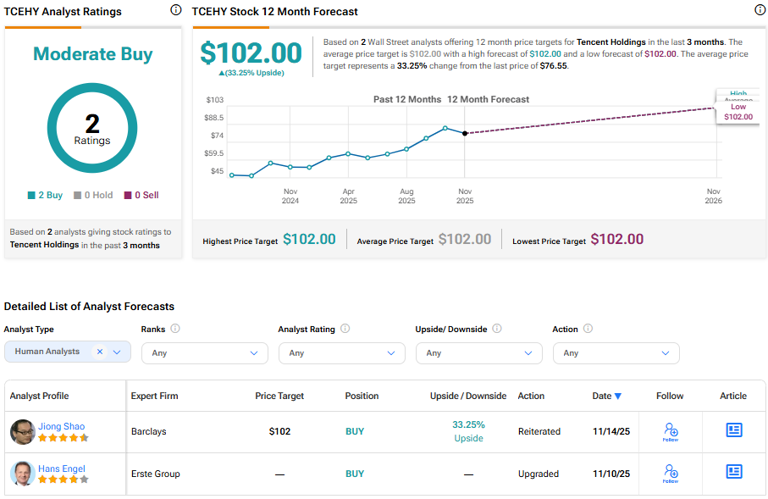 Tencent (TCEHY) pushes AI deeper into game development workflows