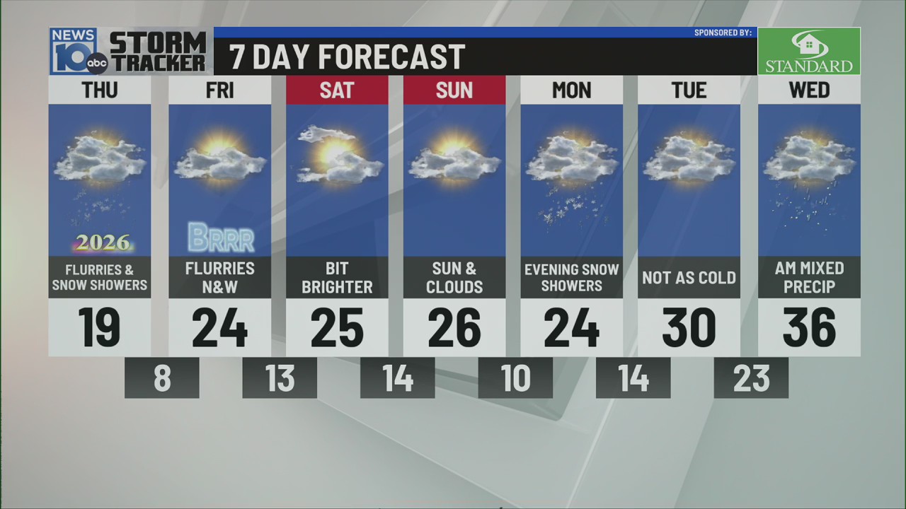 1/01/26 morning weather forecast