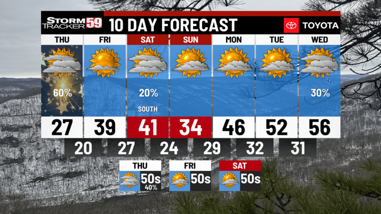 Snow squalls kick off the new year! Warmer temps ahead