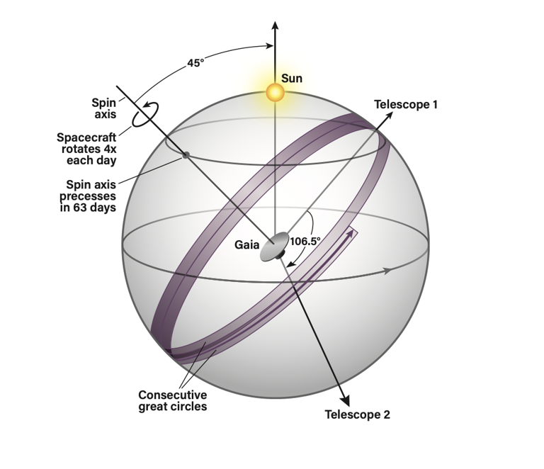How Gaia revealed the Milky Way