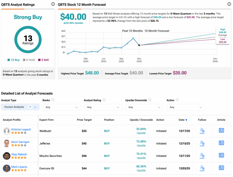 IONQ vs. QBTS: Which 'strong buy' quantum computing stock has more ...