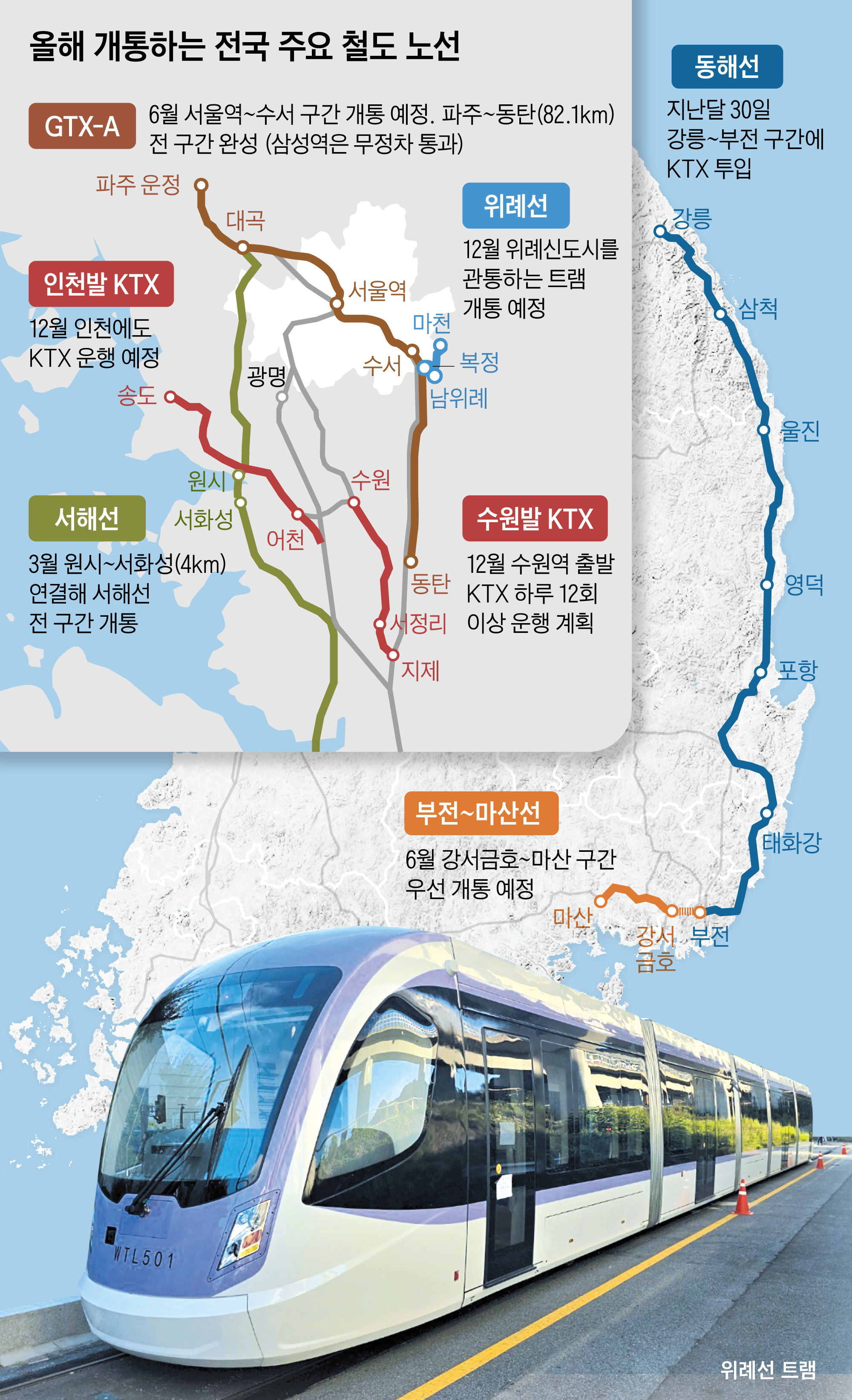 Incheon KTX and Wirye Line tram launch in 2026