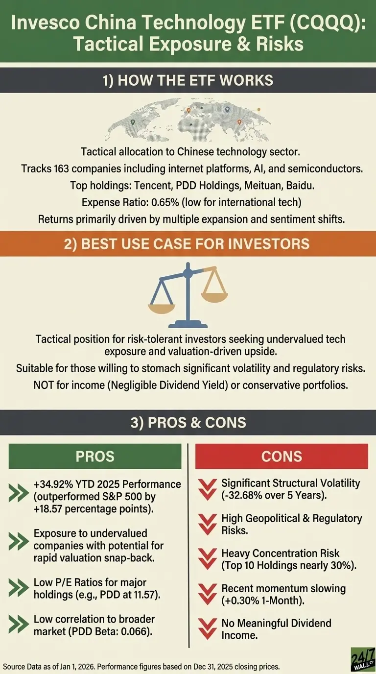 Is Invesco’s China technology ETF still a buy after trouncing the S&P ...