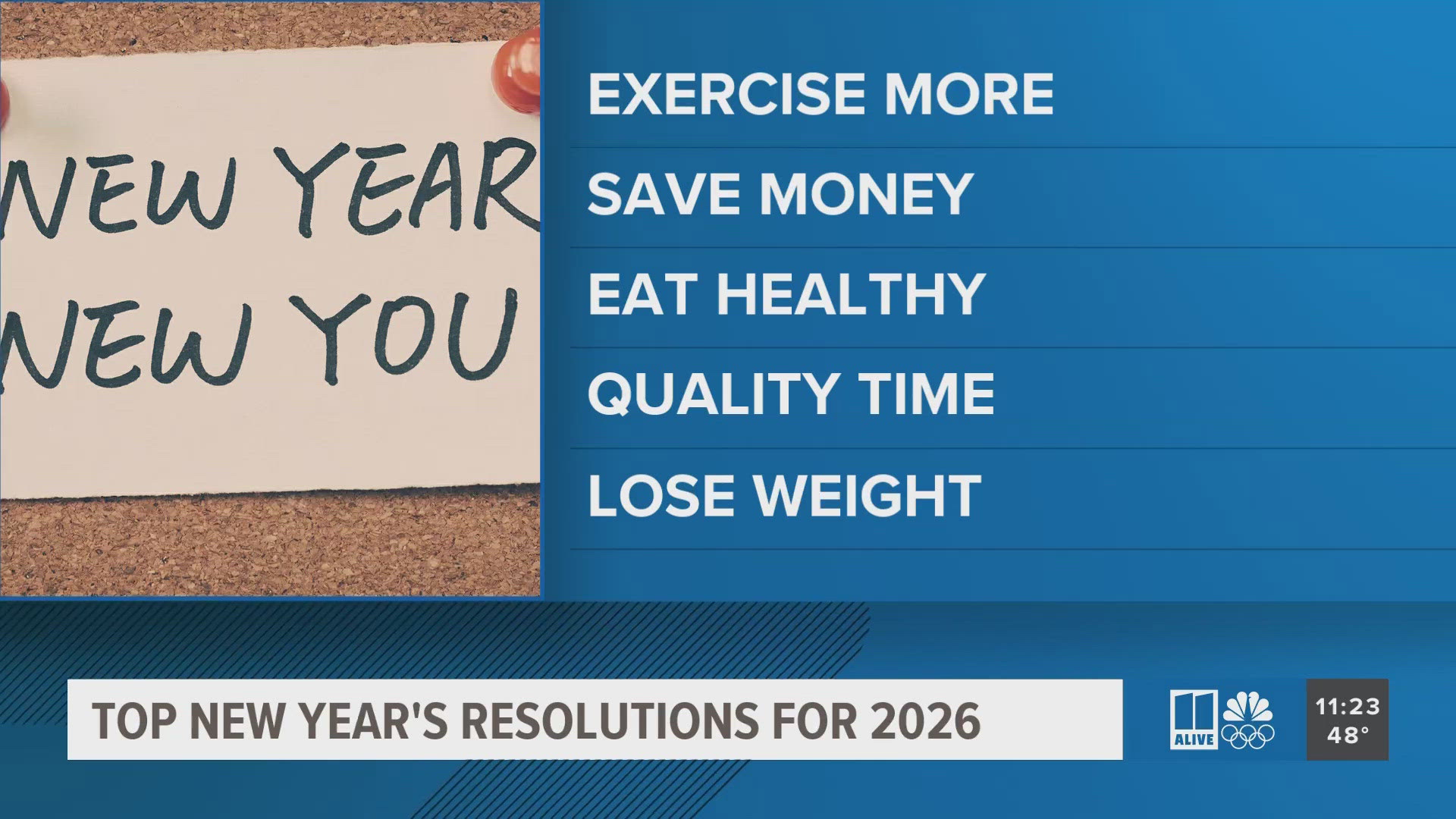 Top New Year's resolutions for 2026