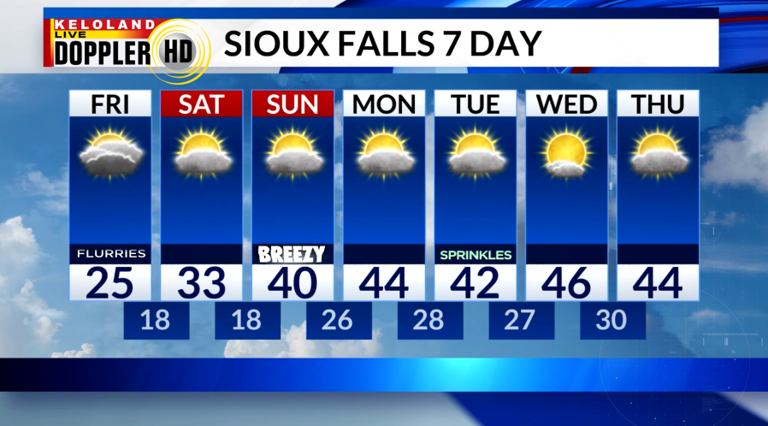 Storm Center PM update: Warmer weather ahead