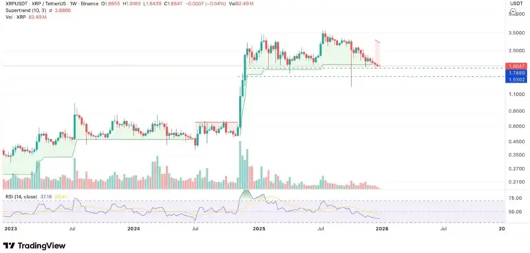 Mutuum Finance (MUTM) and Ripple (XRP) price prediction if Bitcoin (BTC ...