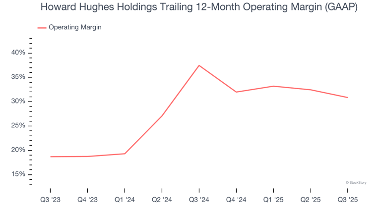 Howard Hughes Holdings (NYSE:HHH) reports strong Q3 CY2025
