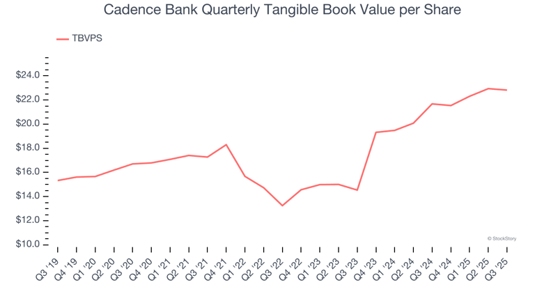 3 reasons to avoid CADE and 1 stock to buy instead