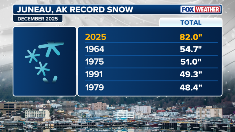 Heavy snow and extreme weather cause sunken vessels and avalanche risk ...