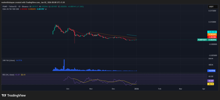 Pump.fun price prediction 2026-2032: Will PUMP price hit $1 in the next ...