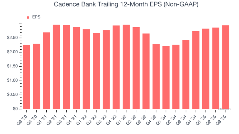 3 reasons to avoid CADE and 1 stock to buy instead