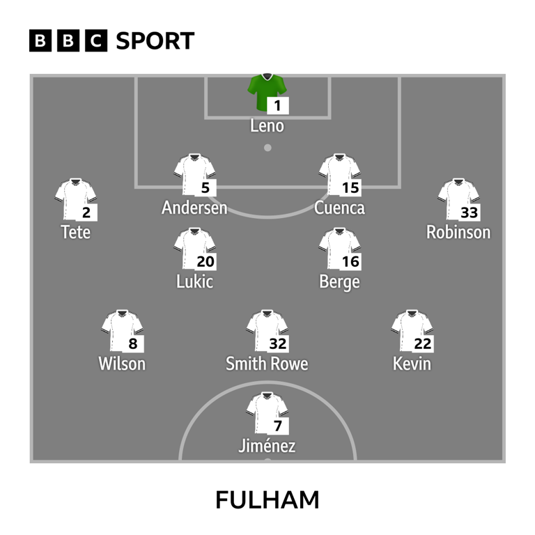 Crystal Palace v Fulham: Team news