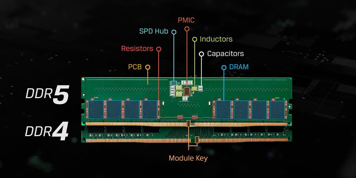 Cómo configurar memoria RAM DDR5 y exprimir su rendimiento