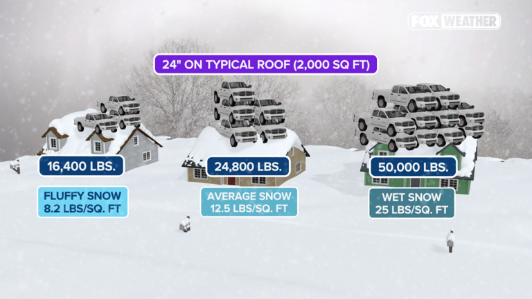 Heavy snow and extreme weather cause sunken vessels and avalanche risk ...