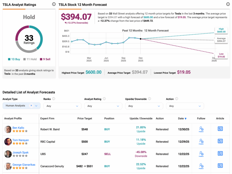 Tesla Q4 deliveries may disappoint – what it means for TSLA stock