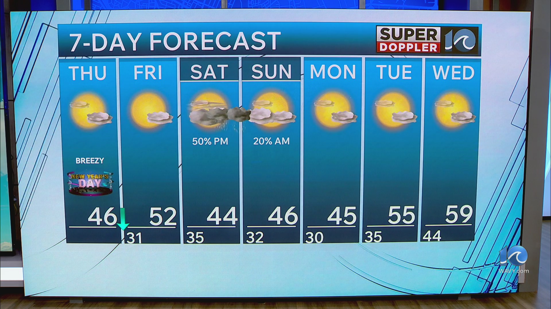 WAVY weather afternoon update | Jan. 1, 2026