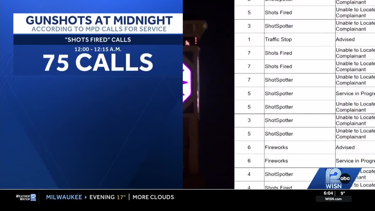 Dozens of gunshots ring out in Milwaukee to start 2026