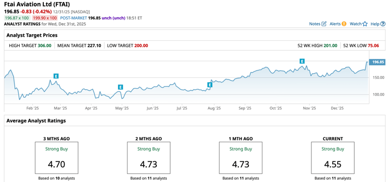 FTAI Aviation is getting into the data center game. Should you buy FTAI ...