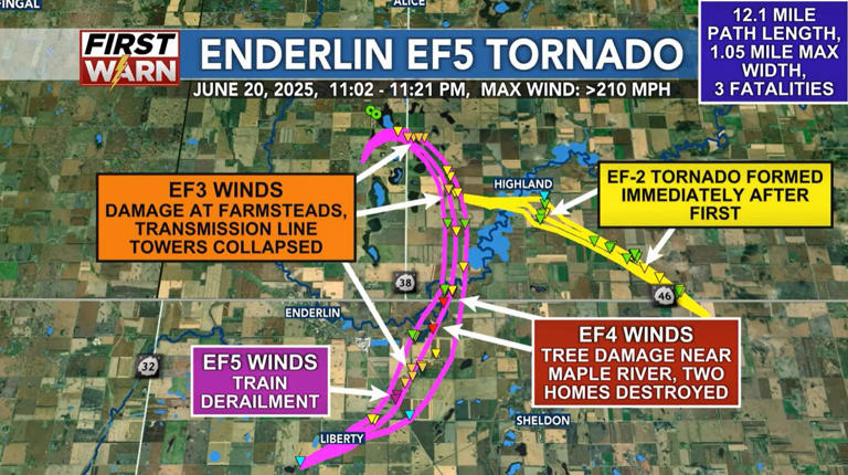 2025 ND weather recap: record tornadoes, first EF5 in US in 12 years ...