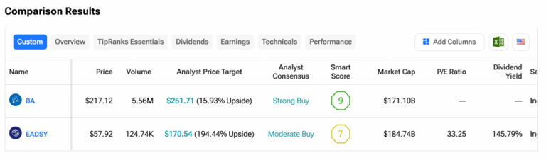 The Boeing (NYSE:BA) / Airbus 2025 orders race: Who won?