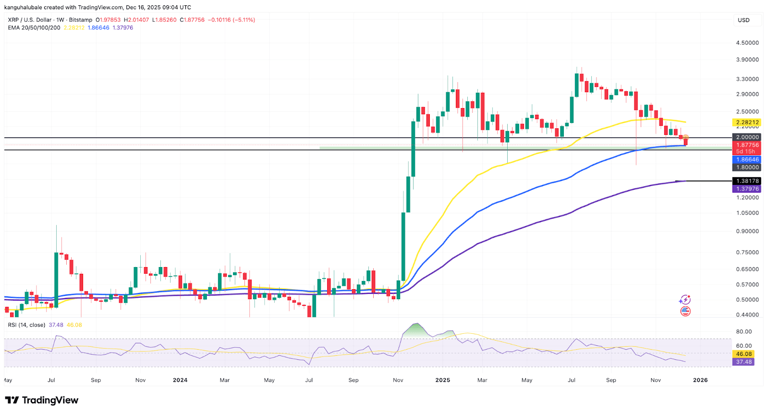 The XRP army got everything except $5 price: Will 2026 deliver?