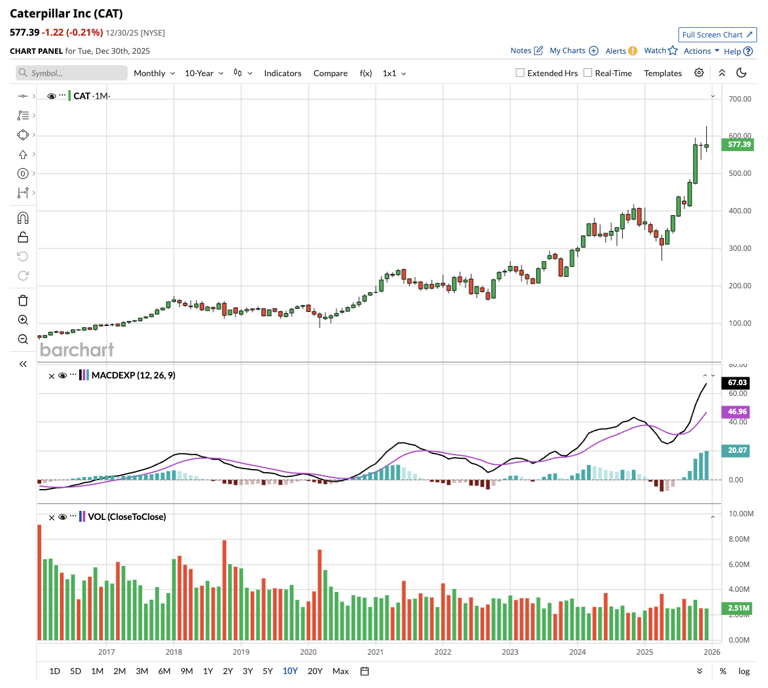 AI is transforming this once-boring blue-chip stock. Is it a buy for 2026?