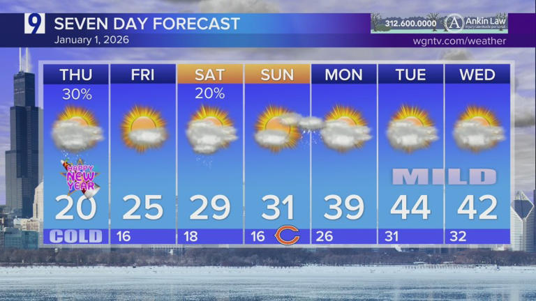 Thursday forecast: Frigid start to 2026 around Chicagoland, with chance ...