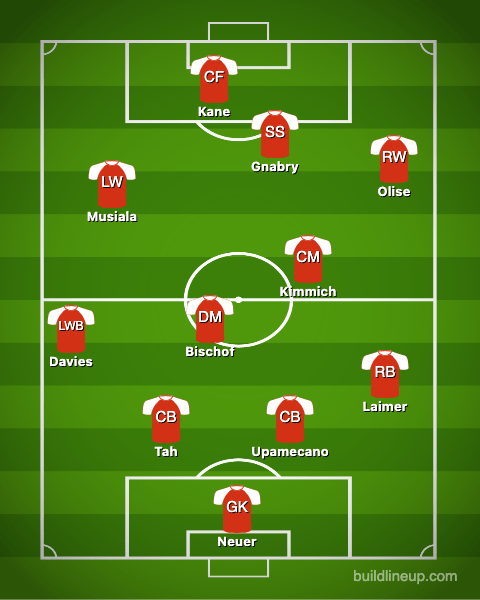 Jamal Musiala returns to Bayern Munich after six months out — what's ...