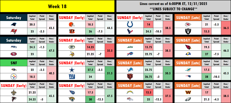 NFL survivor pool picks: Week 18 targets and avoids