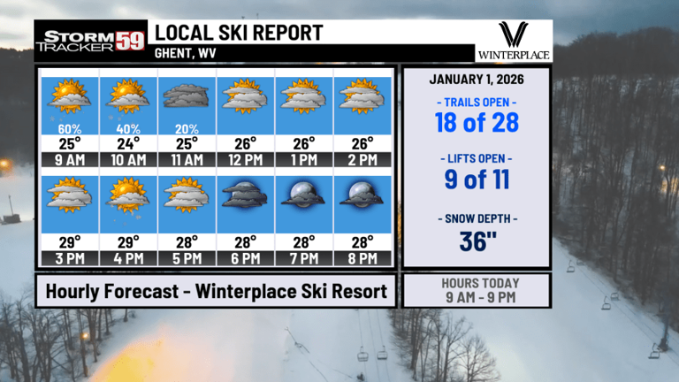 Snow squalls kick off the new year! Warmer temps ahead