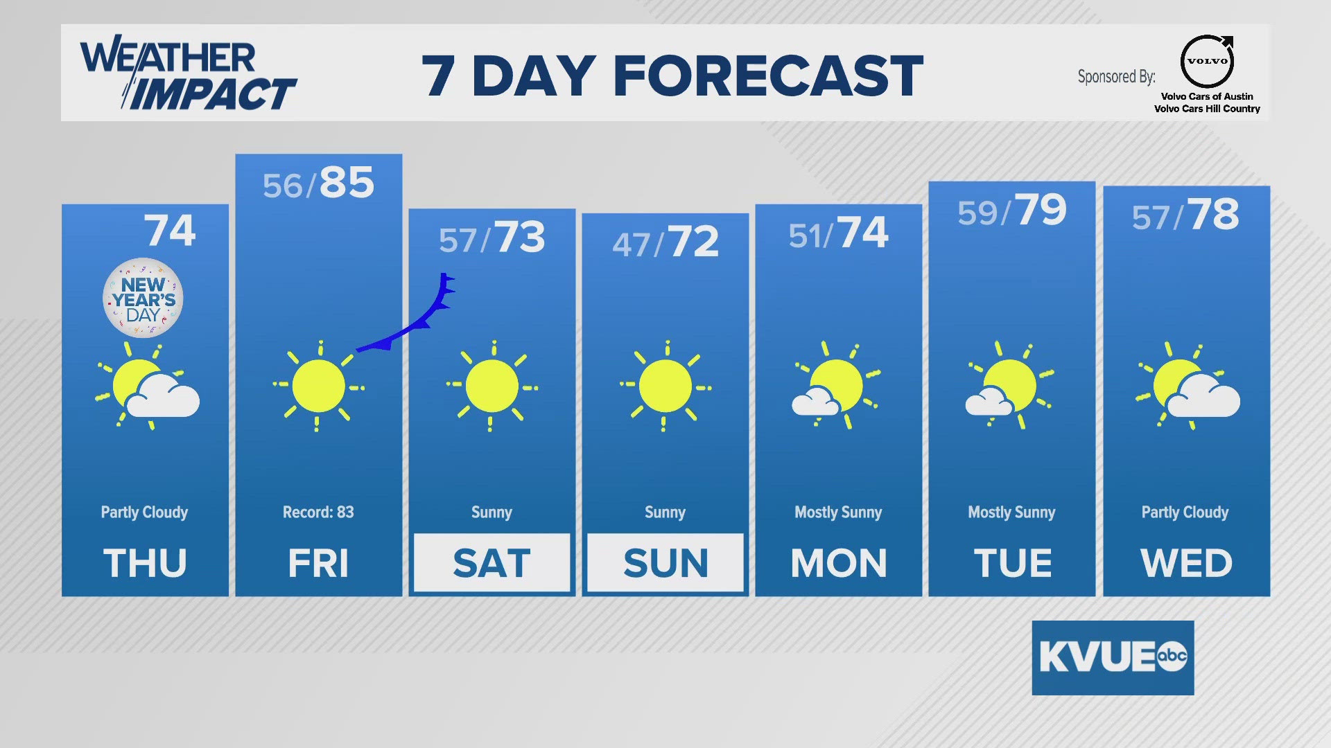 Austin-area weather: January 1st morning forecast with meteorologist ...