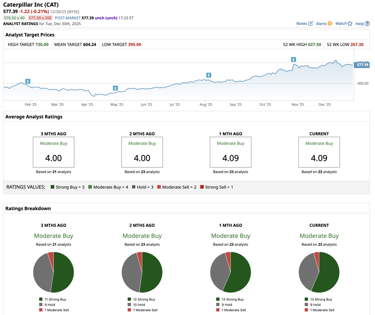 AI is transforming this once-boring blue-chip stock. Is it a buy for 2026?
